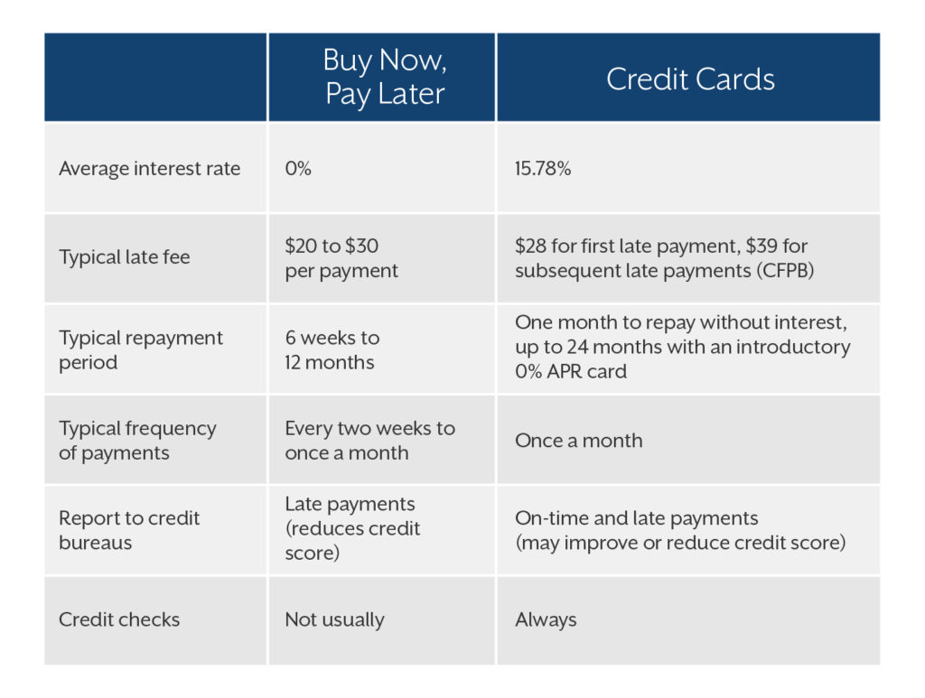4 Trends Shaping the Credit Card Industry - Infinitive