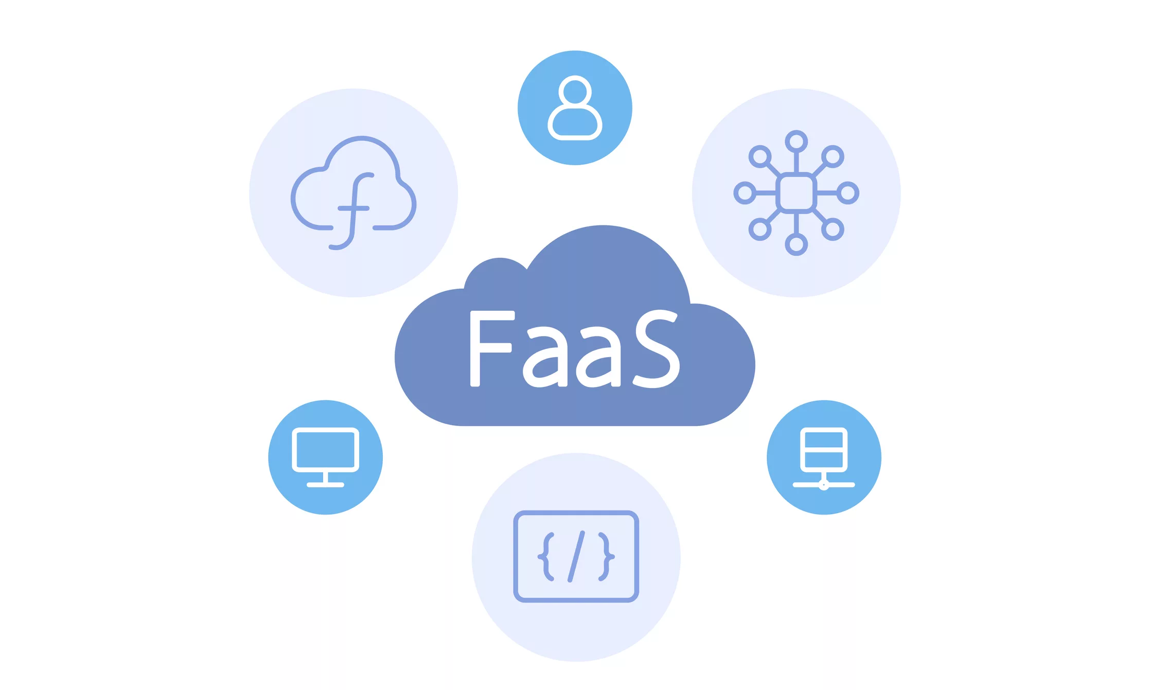 Increase The Efficiency And Effectiveness Of Your Applications With Faas Infinitive